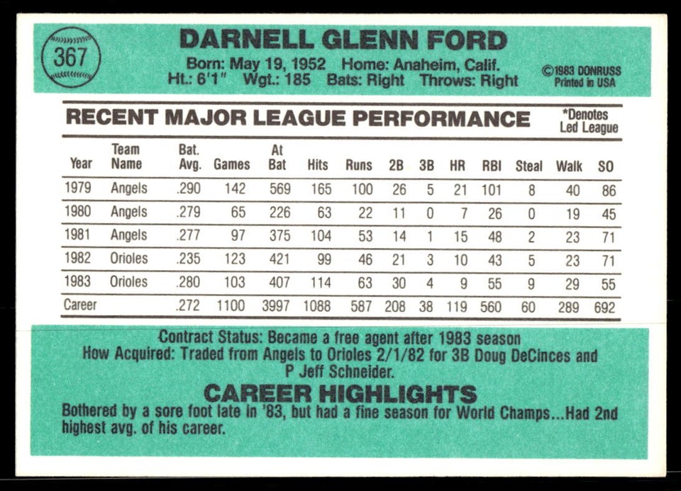 1984 Donruss 367 Dan Ford Baltimore Orioles Baseball Card | eBay