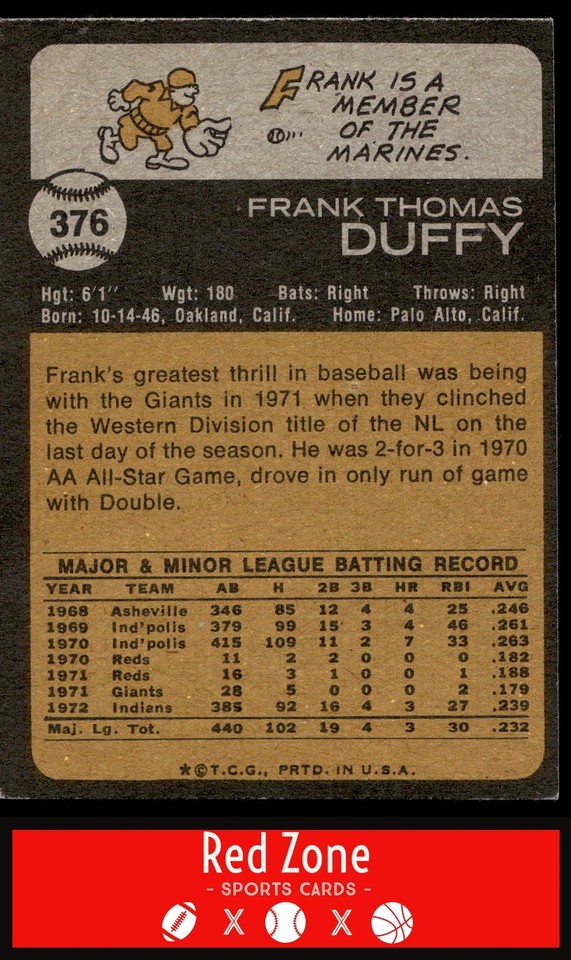1973 Topps - #376 Frank Duffy EX | eBay