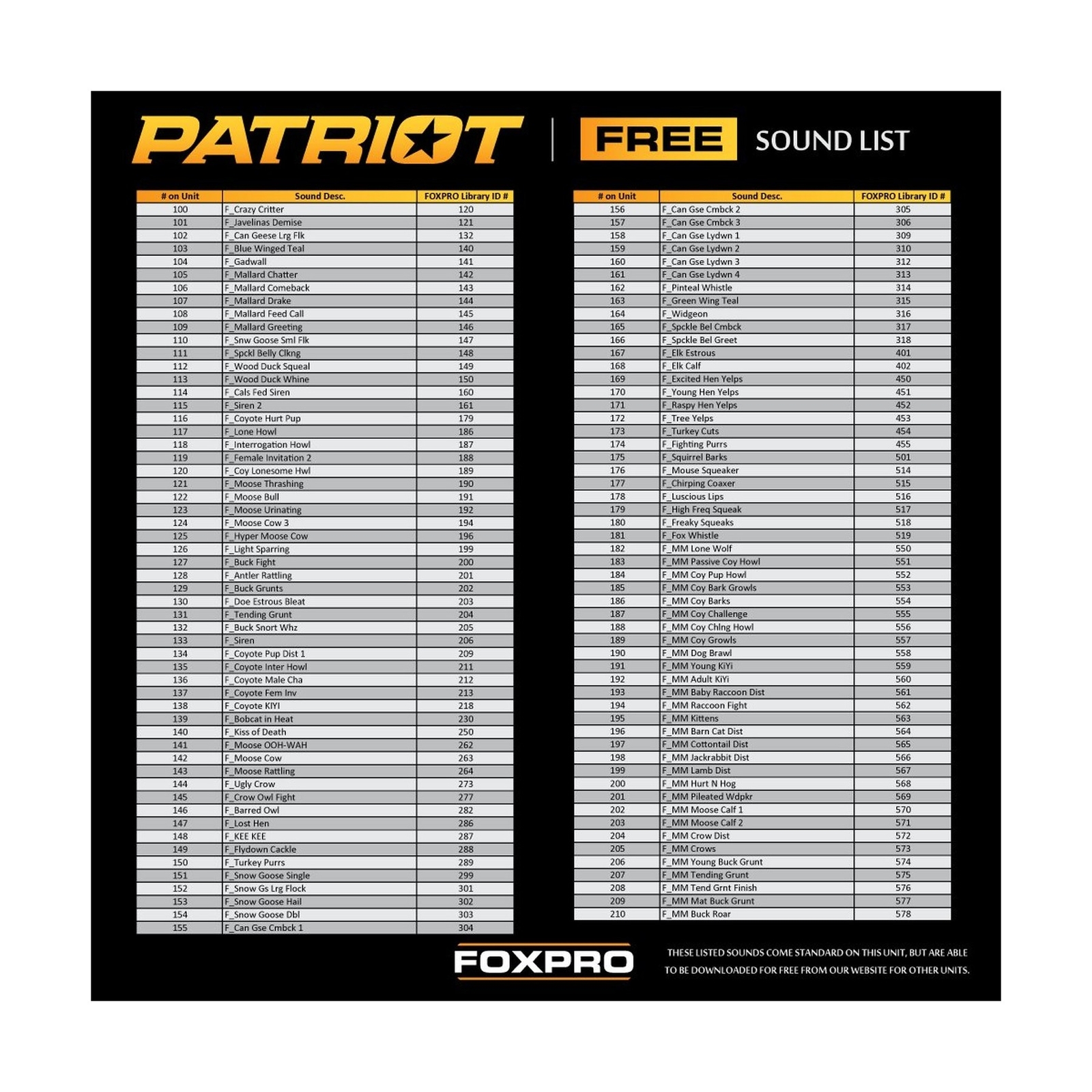 FOXPRO Patriot American Made Electronic Predator Call 831621005224 | eBay