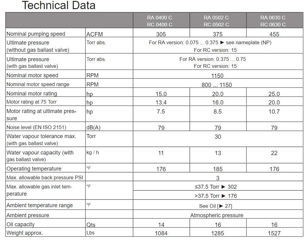 BUSCH R5 RA0630 Vacuum pump, Oil Lubricated Rotary Vane | eBay