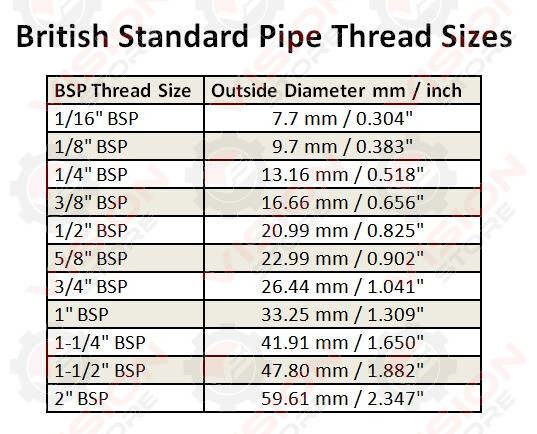 Engineering Supplies Tapping Drill Chart, 49% OFF