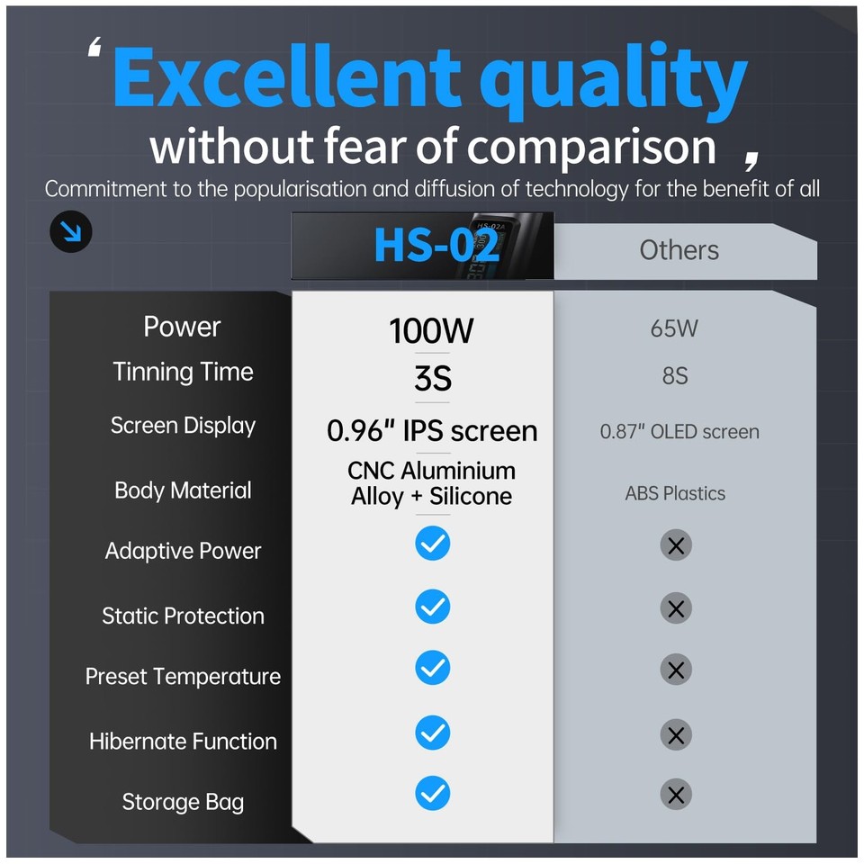 HS02 100W Heat Set Insert Tool & Corded Soldering Iron Kit for 3D Printer, Pl... | eBay