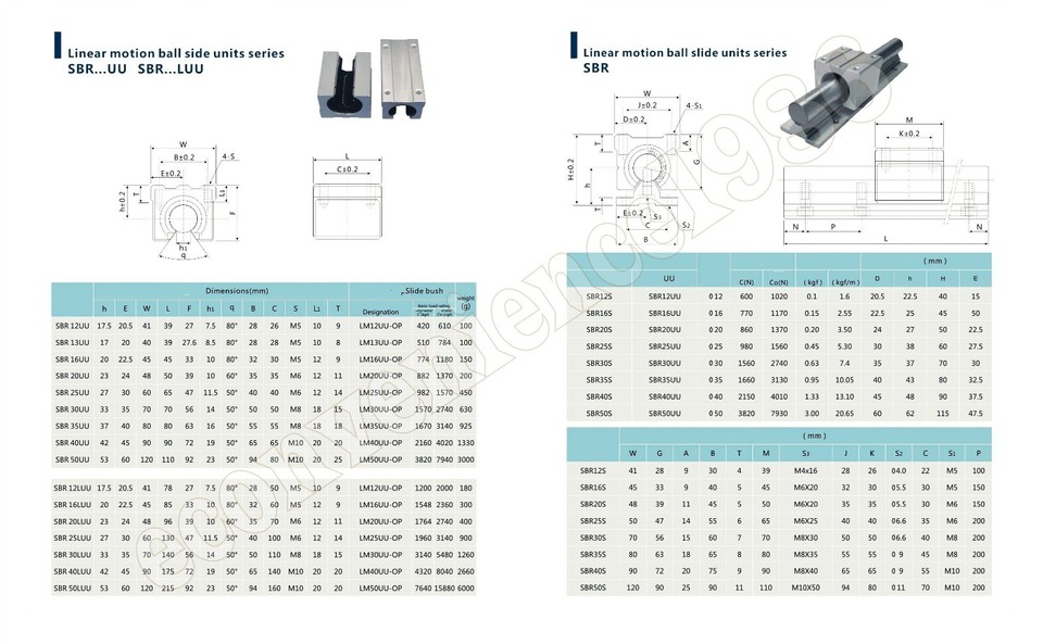 2 pcs SBR35-2000mm 35 MM FULLY SUPPORTED LINEAR RAIL with 4 SBR35UU | eBay
