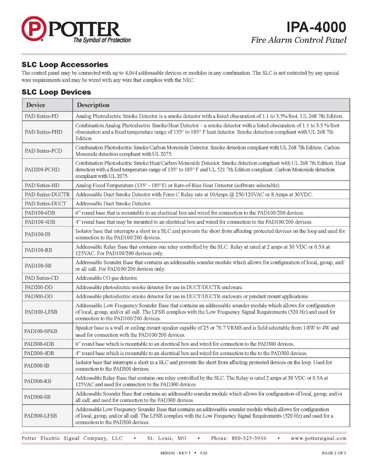 Potter IPA 4000 Panel 4064 POINT PANEL | eBay