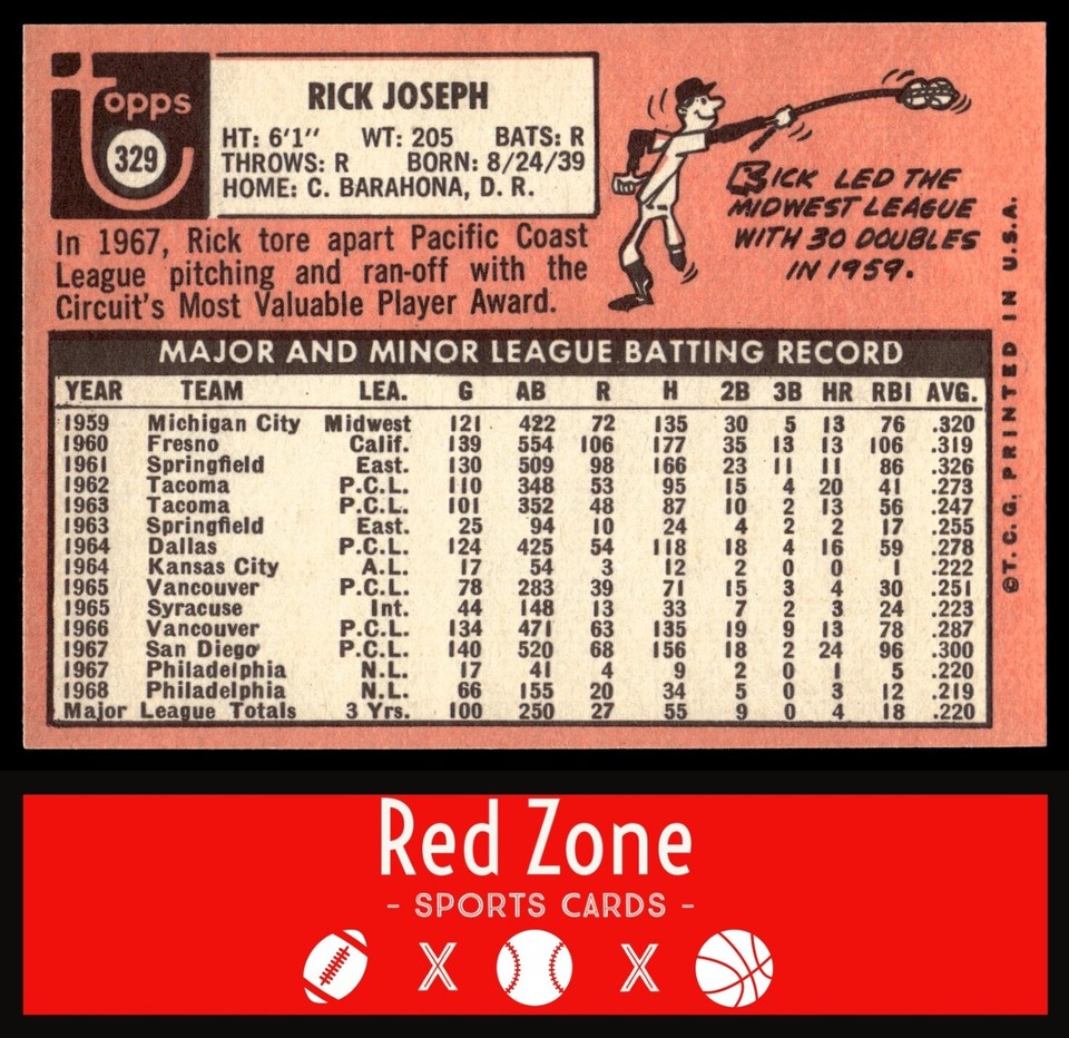 1969 Topps - #329 Rick Joseph EX+ | eBay