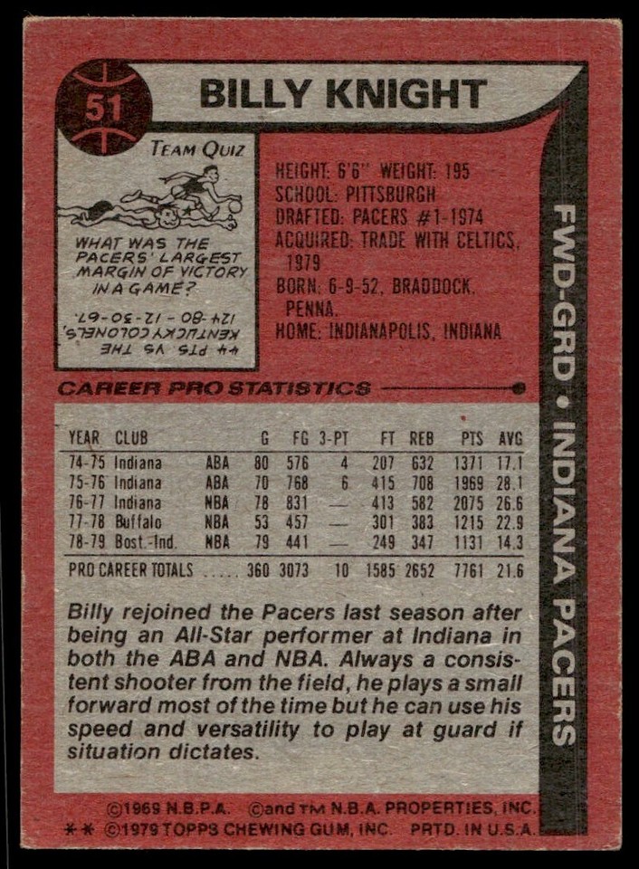 1979-80 Topps Billy Knight Indiana Pacers #51 | eBay