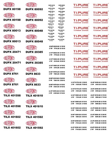 HO Scale Tank Car Decals " Dupont " | eBay