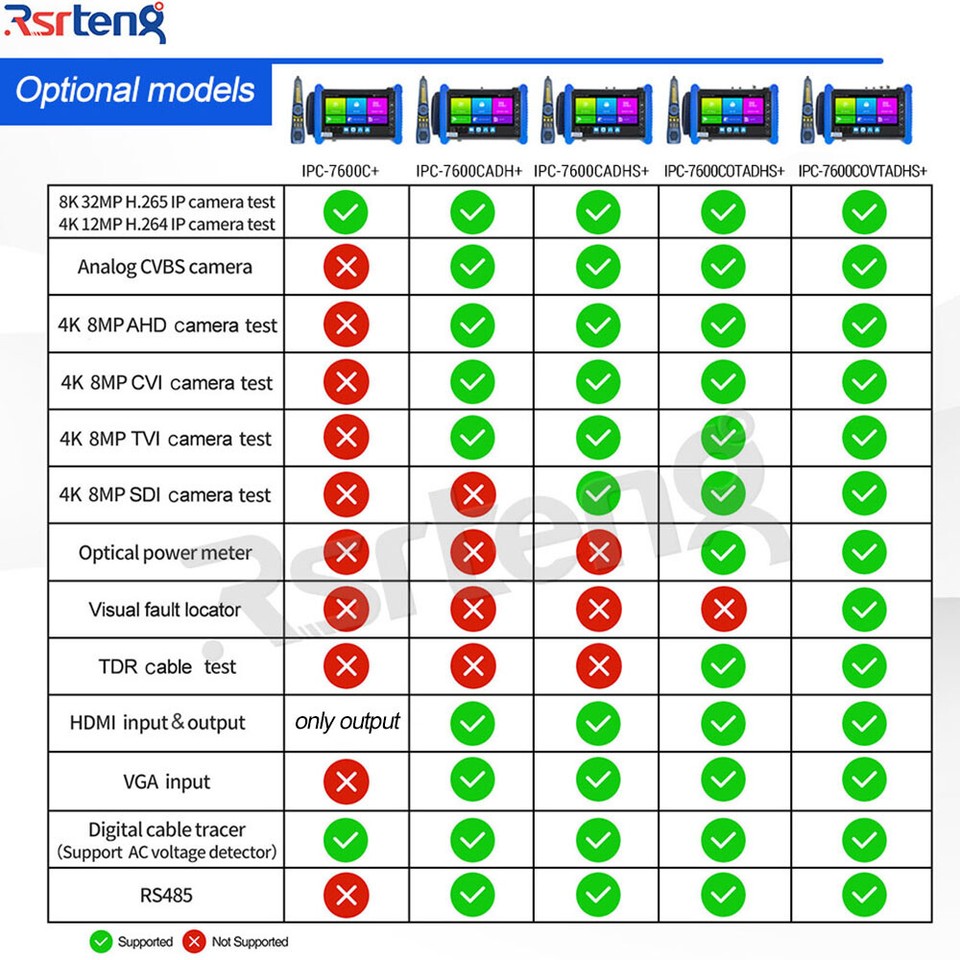 Rsrteng IP Camera Tester 4K CCTV Monitor AHD CVI TVI SDI VGA HDMI TDR ...