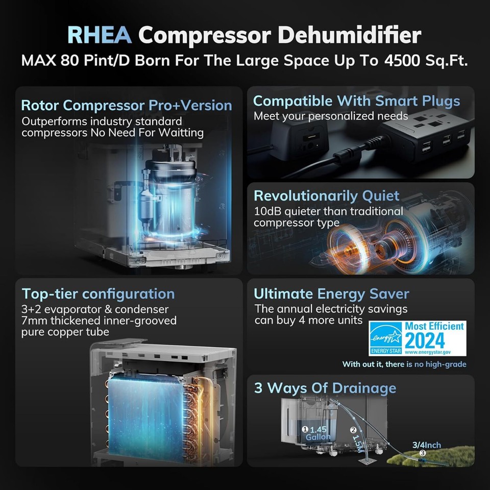 4500 sq. ft. Most Efficient Dehumidifier with Drain Hose, Smart ...