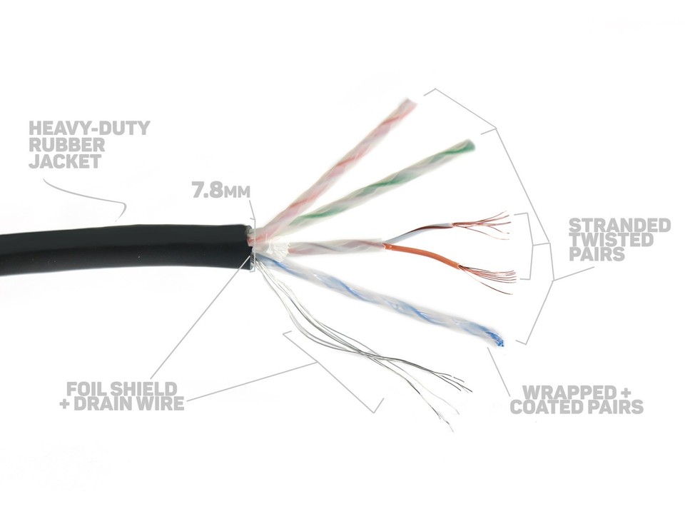 150 ft SUPER CAT5E Tactical Shielded Ethernet RJ45 Digital Audio Cable ...