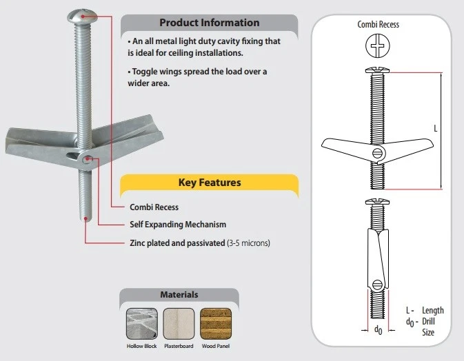 Plasterboard Ceiling Fixings | Shelly Lighting