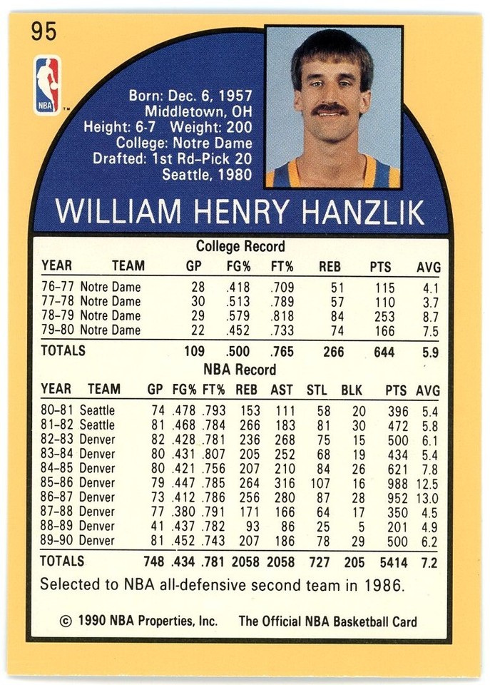 1990 NBA Hoops Bill Hanzlik Card #95 | eBay