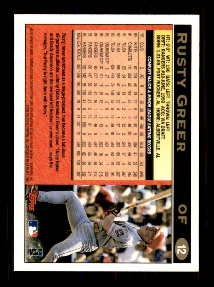1997 Baseball Topps Chrome Rusty Greer Texas Rangers #12 | eBay