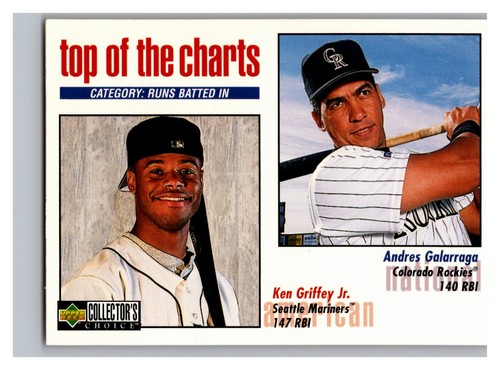 1998 Upper Deck Top of the Charts Ken Griffey Jr, Andres Galarraga #255 ...