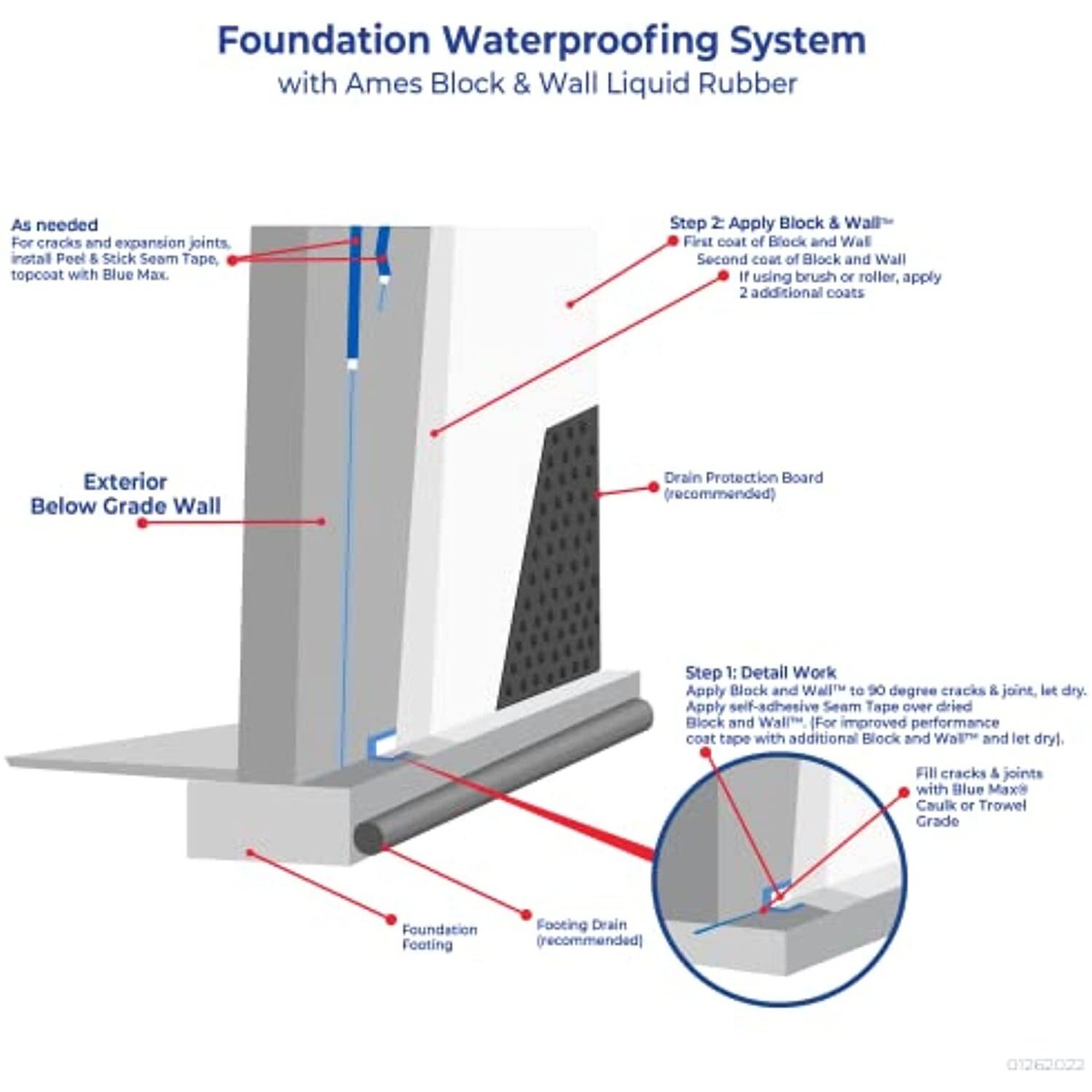 Ames Waterproofing Paint Basement Wall Ames | Blue Max Waterproofing