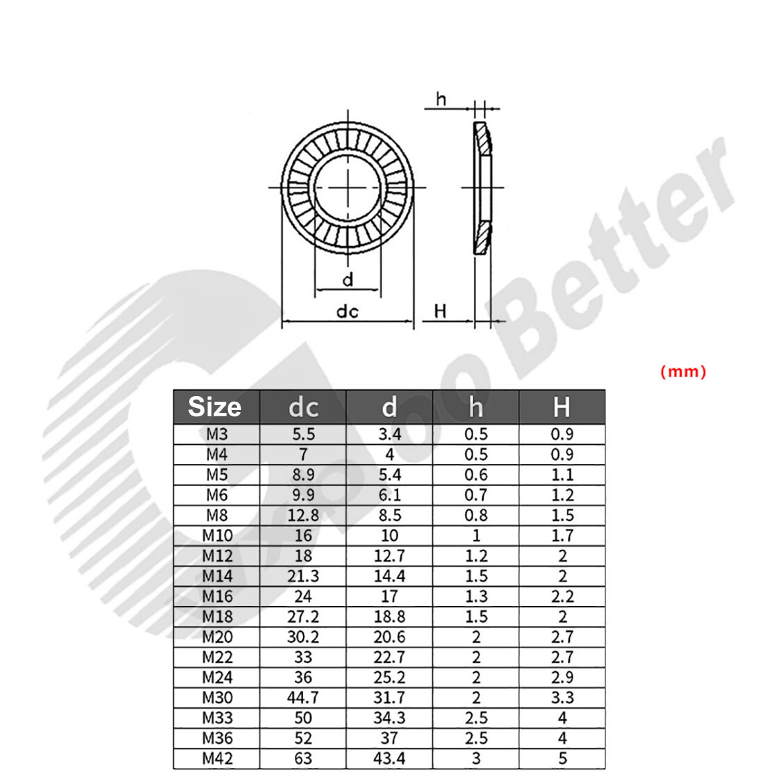 Double Sided Serrated Locking Spring Washer M2.5~M42 Serrated Spring ...