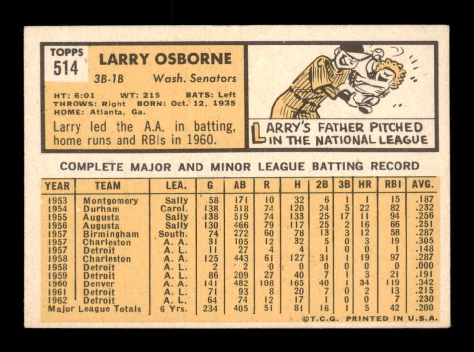 1963 Topps #514 Larry Osborne EXMT/EXMT+ X2735403 | eBay