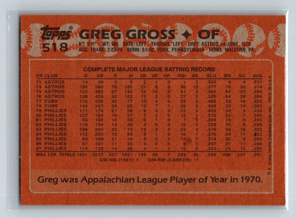 1988 Topps #518 Greg Gross Philadelphia Phillies Baseball Card | eBay