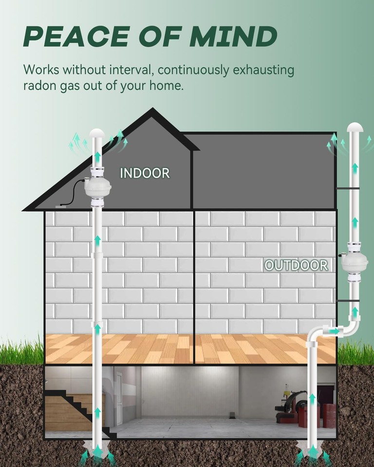 Radon Fan 260CFM Radon Mitigation System 4" Electric Inline Duct Fan ...
