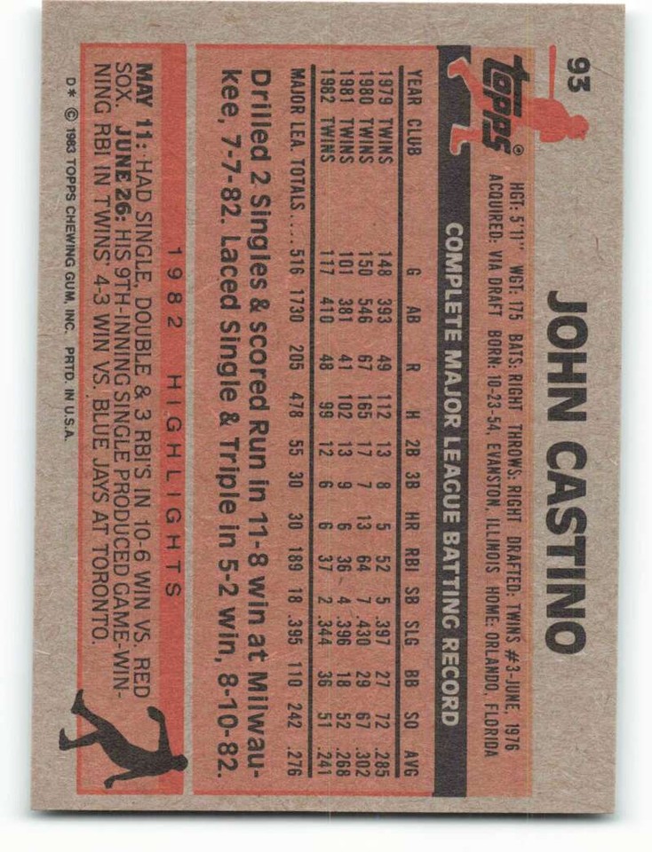 1983 Topps #93 John Castino NM Near Mint Twins | eBay