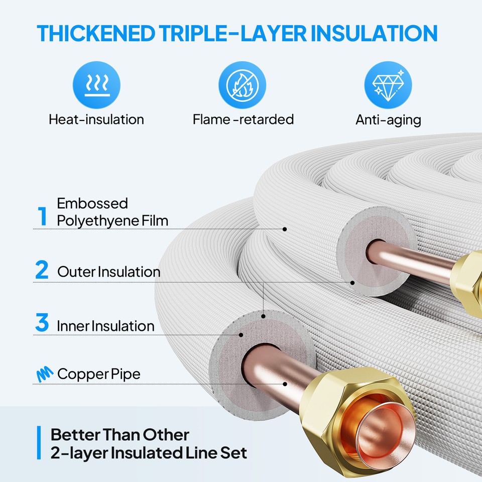 25-50FT Air Conditioner Copper Line Set, Line Tube Line Pipe with Nuts ...