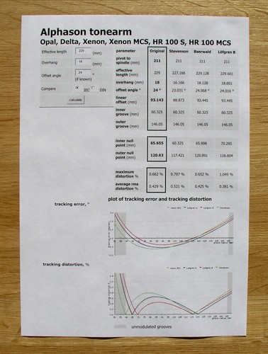 Cartridge Protractor for Alphason Opal/Delta/Xenon/Xenon MCS/HR100S ...