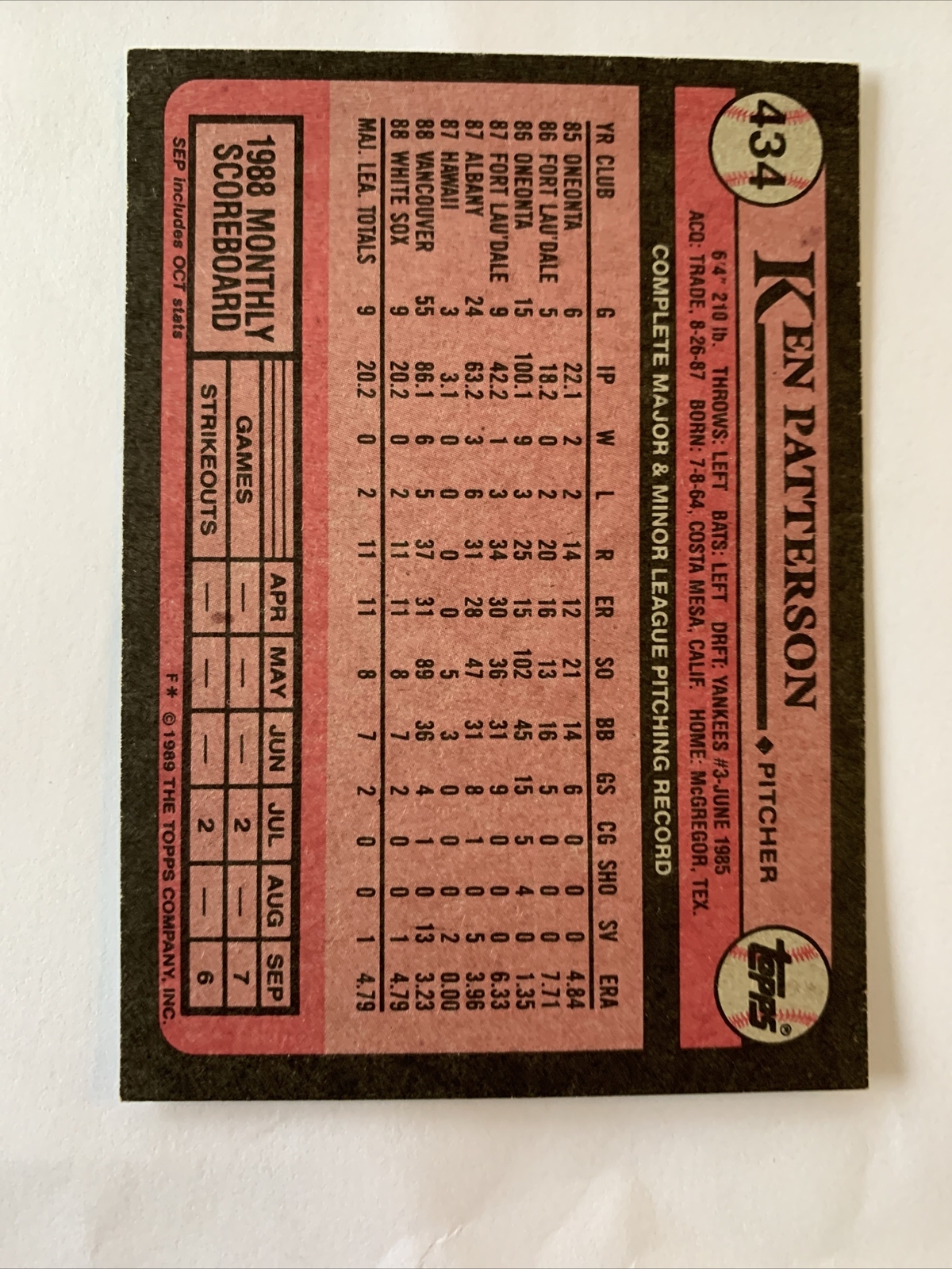 1989 Topps - Ken Patterson #434 (RC) for sale online | eBay