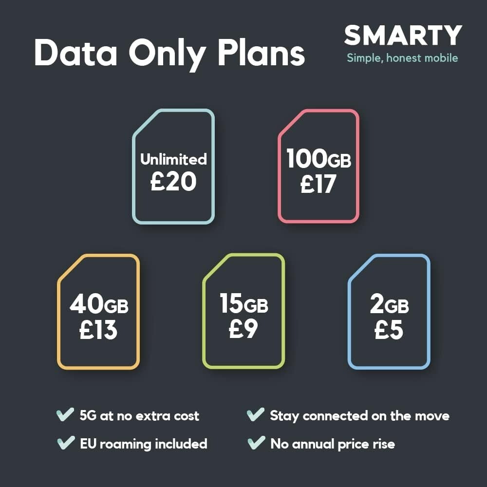 New SMARTY DATA SIM CARD FOR WiFi Router & Dongle campervan MiFi ...