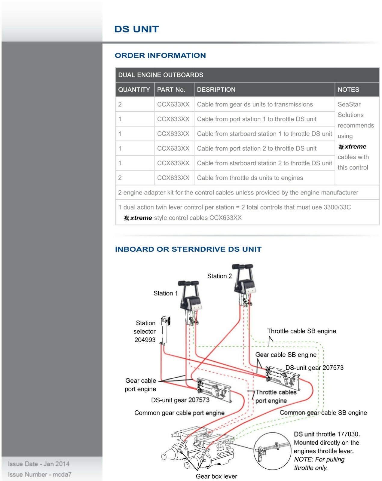 Seastar Solutions 207572 Outboard Dual Station Throttle Teleflex | eBay