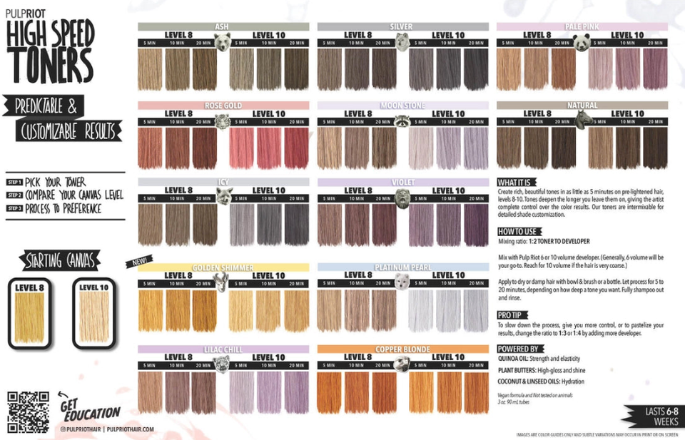 Pulp Riot Moon Stone High Speed Toner 3 fl.oz | eBay