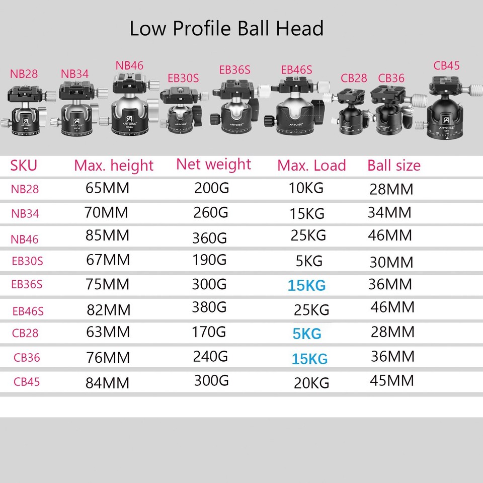 46mm Low Profile Tripod Head All Metal CNC Panoramic Ball Head 55bs ...