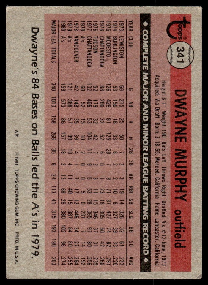 1981 Topps Dwayne Murphy #341 Oakland Athletics Baseball Card | eBay