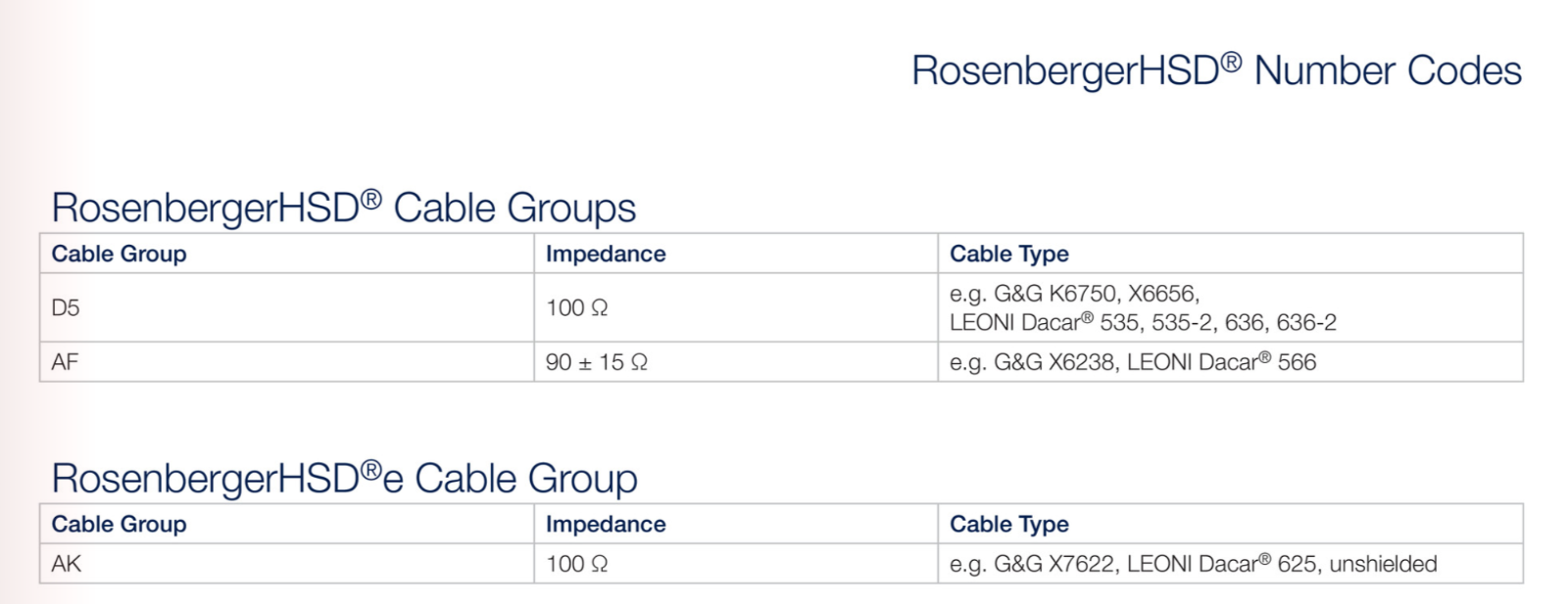 LEONI DACAR 535-2 FAKRA HSD CABLE LVDS JET BLACK Female to Male 65cm ...