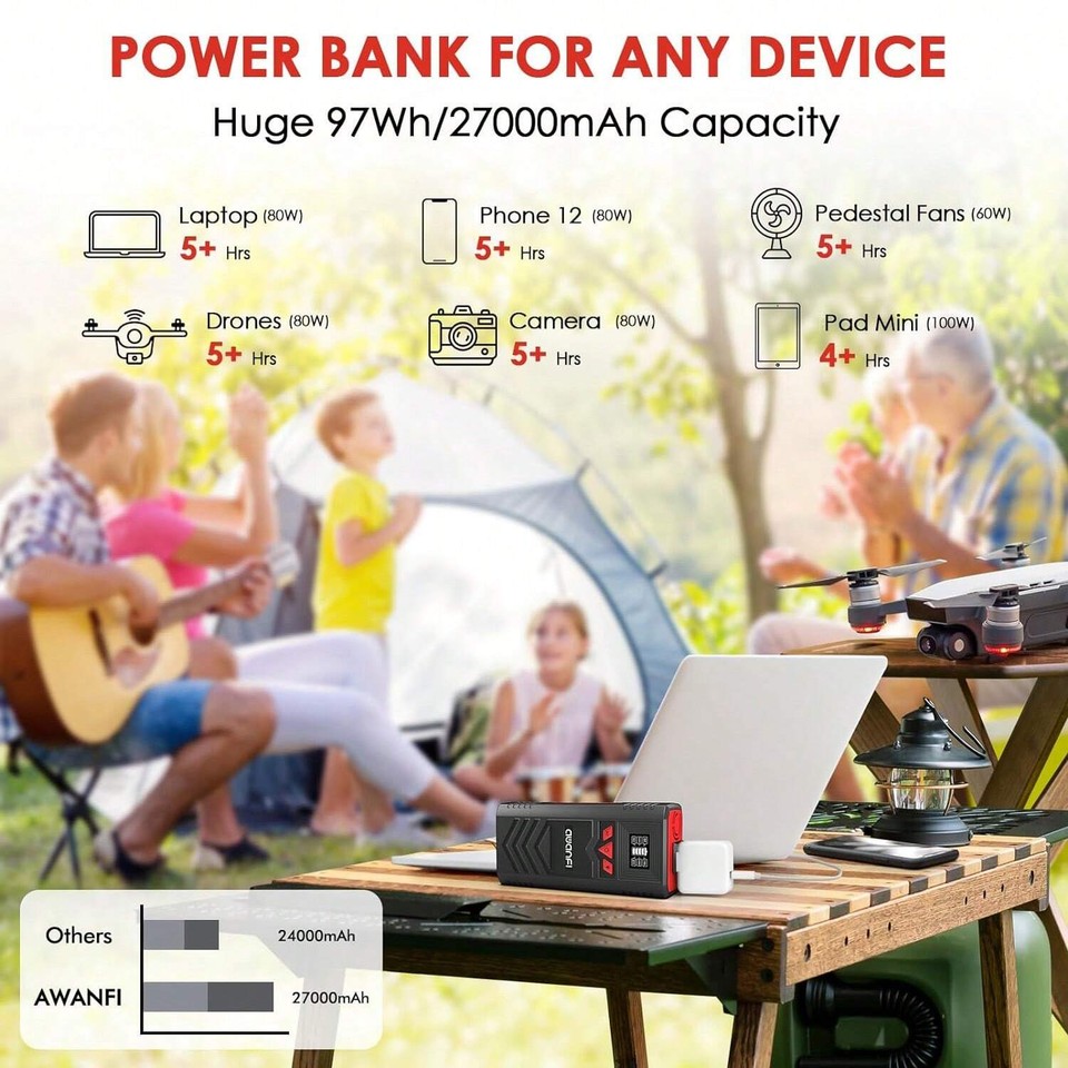 ASDFG-AWANFI 27000mAh Portable Laptop Power Bank With AC Outlet, 97Wh ...