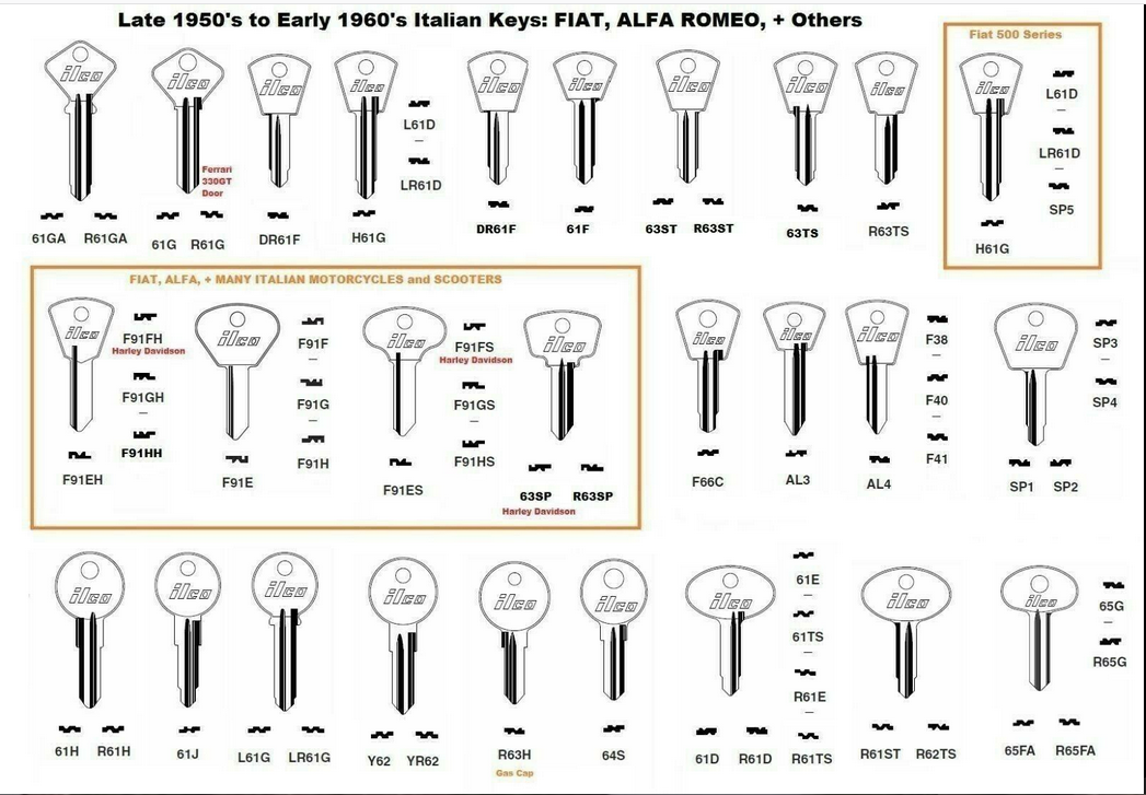Key Blank for Alfa Romeo, Fiat, & other Italian in dash ignitions 50's ...
