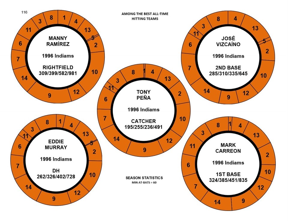 15 OF THE ALL-TIME BEST HITTING TEAMS CADACO ALL-STAR BASEBALL 212 ...