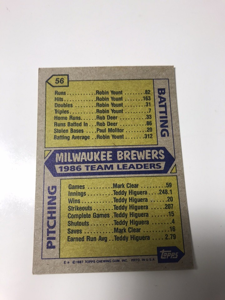 1987 Topps MLB Brewers Leaders - Jaime Cocanower/Charlie Moore/Paul ...