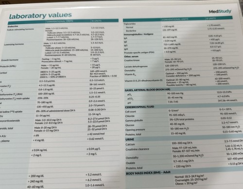 MedStudy MEDICAL STUDENT CORE BOOKS 1- 20 Free Shipping | eBay