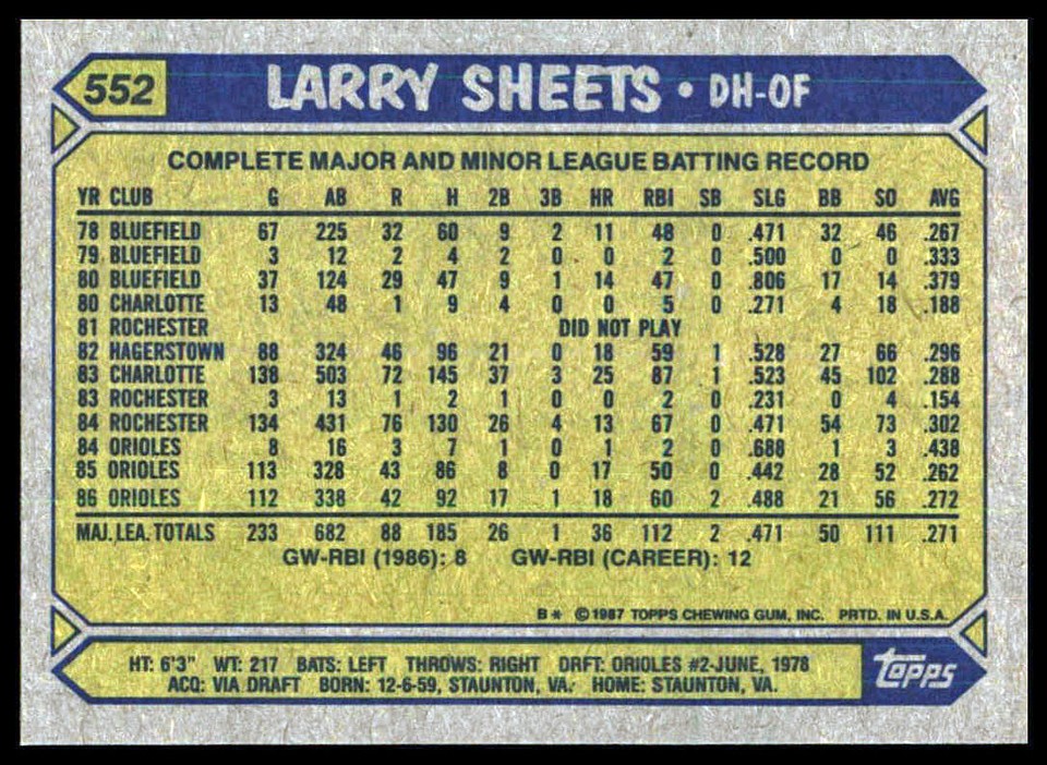 1987 Topps #552 Larry Sheets Baltimore Orioles EX-MT | eBay