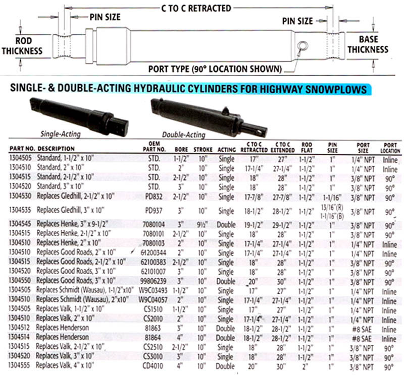Highway Snow Plow Cylinder 2.5" bore x10" Stroke 1304530 Single ...