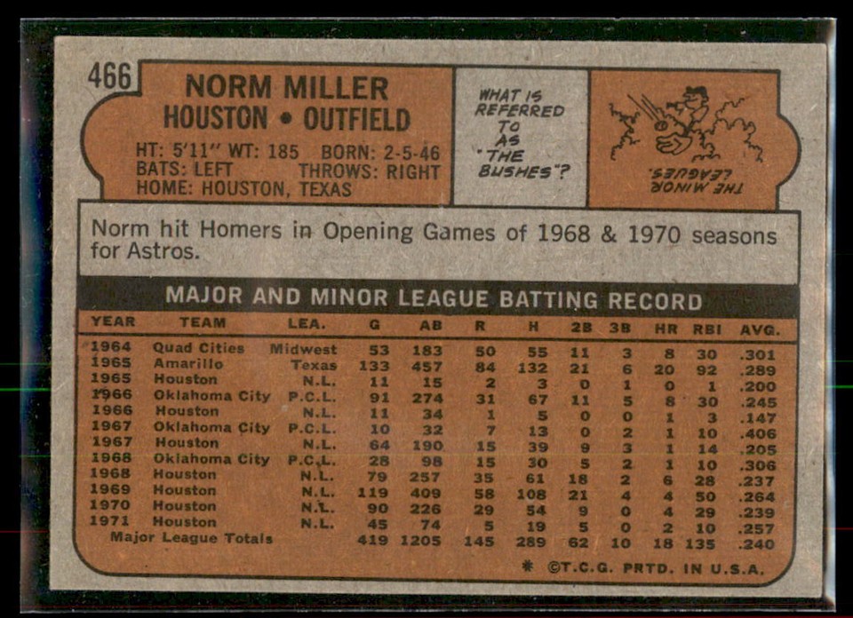 1972 Topps Norm Miller #466 Houston Astros | eBay