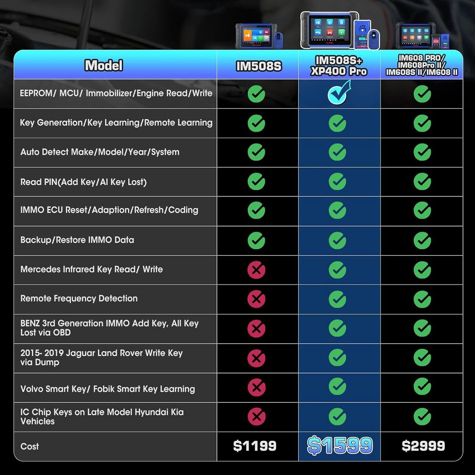 Autel MaxiIM IM508S & XP400 Pro key programming Tool Diagnostic Scanner | eBay