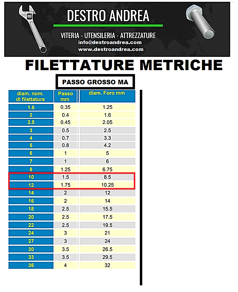 VITI BULLONI M10 M12 QUADRO SOTTO TESTA PERNI CAVICCHIA TESTA TONDA ...