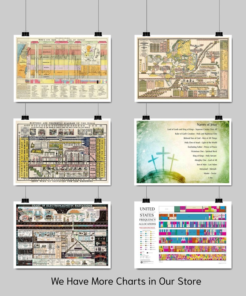 2016 Ham Radio US Frequency Allocations Radio Spectrum Chart ARRL ...