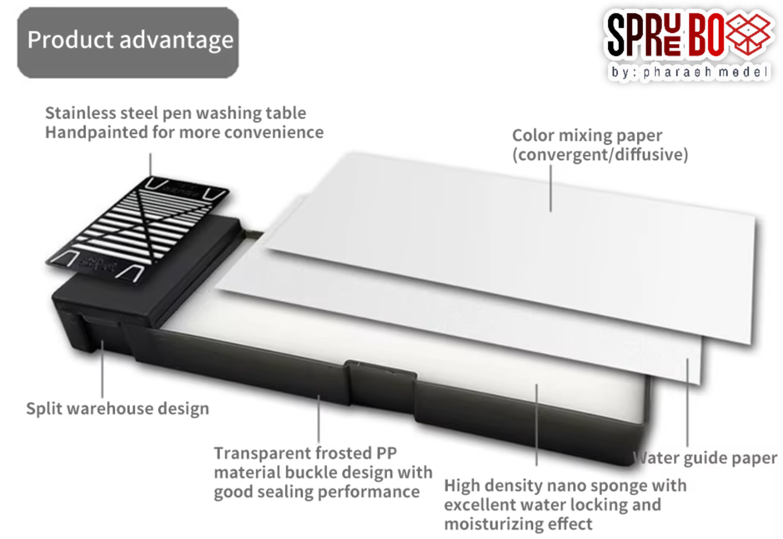 Wet Palette Complete set+Sponge+Brush stand+2 water guide papers+10 ...