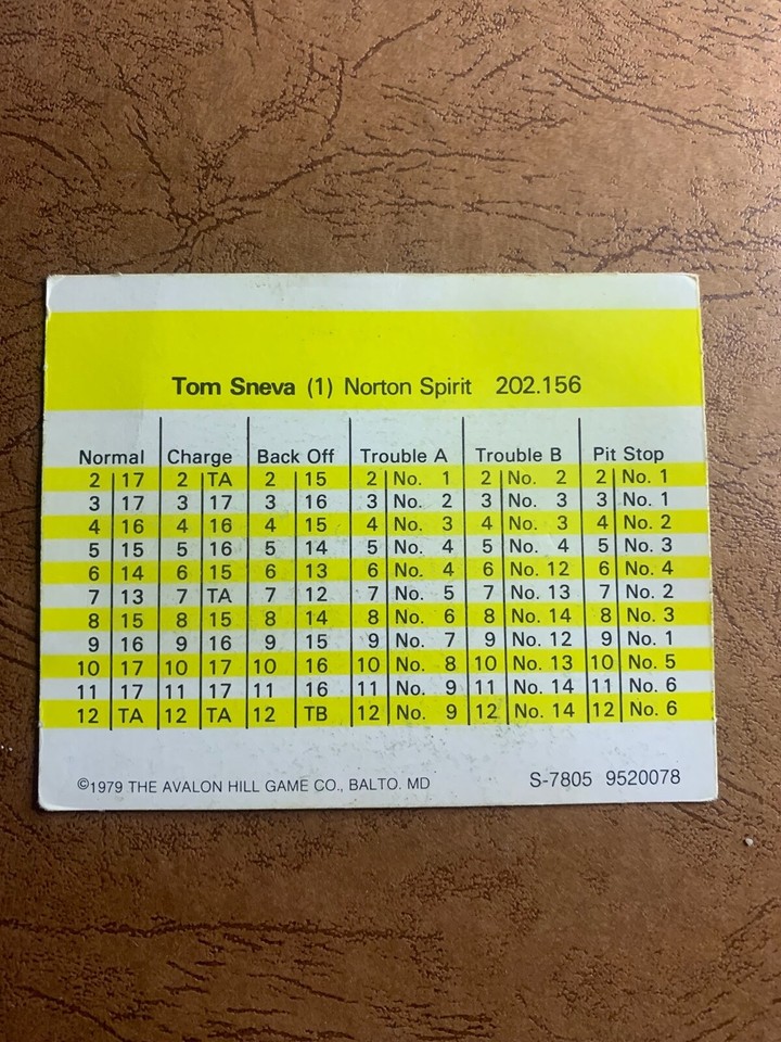 TOM SNEVA 1979 Avalon Hill USAC Indianapolis 500 Game Card B | eBay