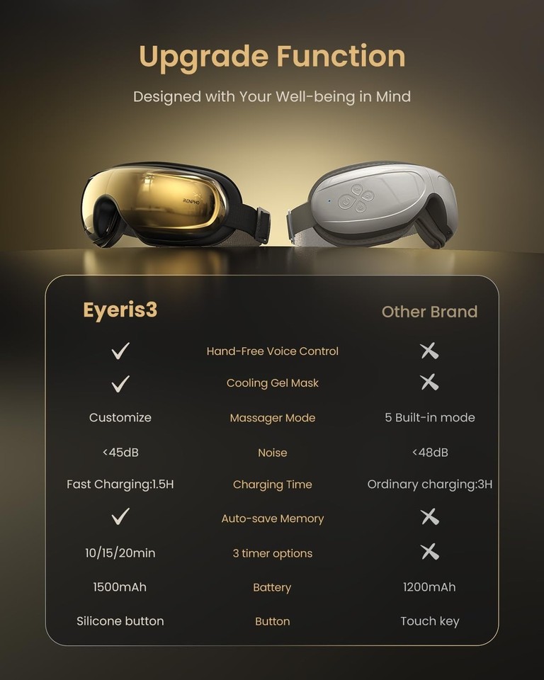 RENPHO Eyeris 3 Eye Massager with Heat and Cooling, Voice Control Eye ...