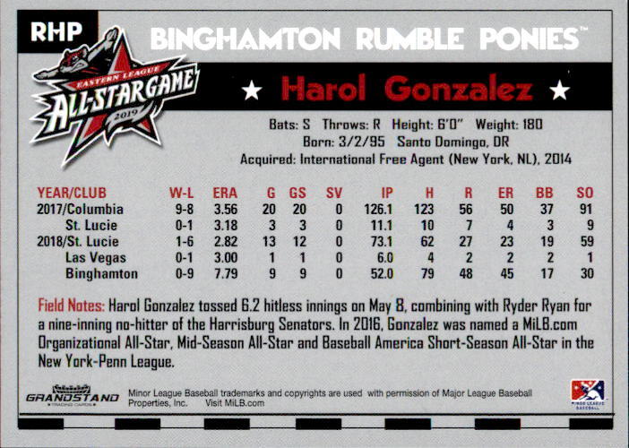 2019 Eastern League All-Star Game Eastern Division #9 Harol Gonzalez ...