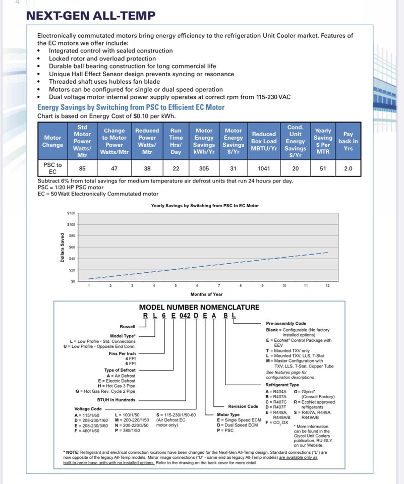 New HTPG/Russell EVAPORATOR, Electric Defrost, 208/1/60, M# RL6E121DDA ...