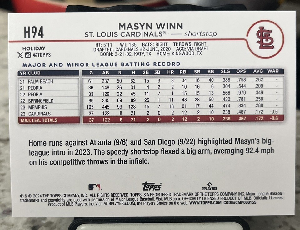 2024 Topps Holiday Masyn Winn Image Variation Lights SP RC STL ...